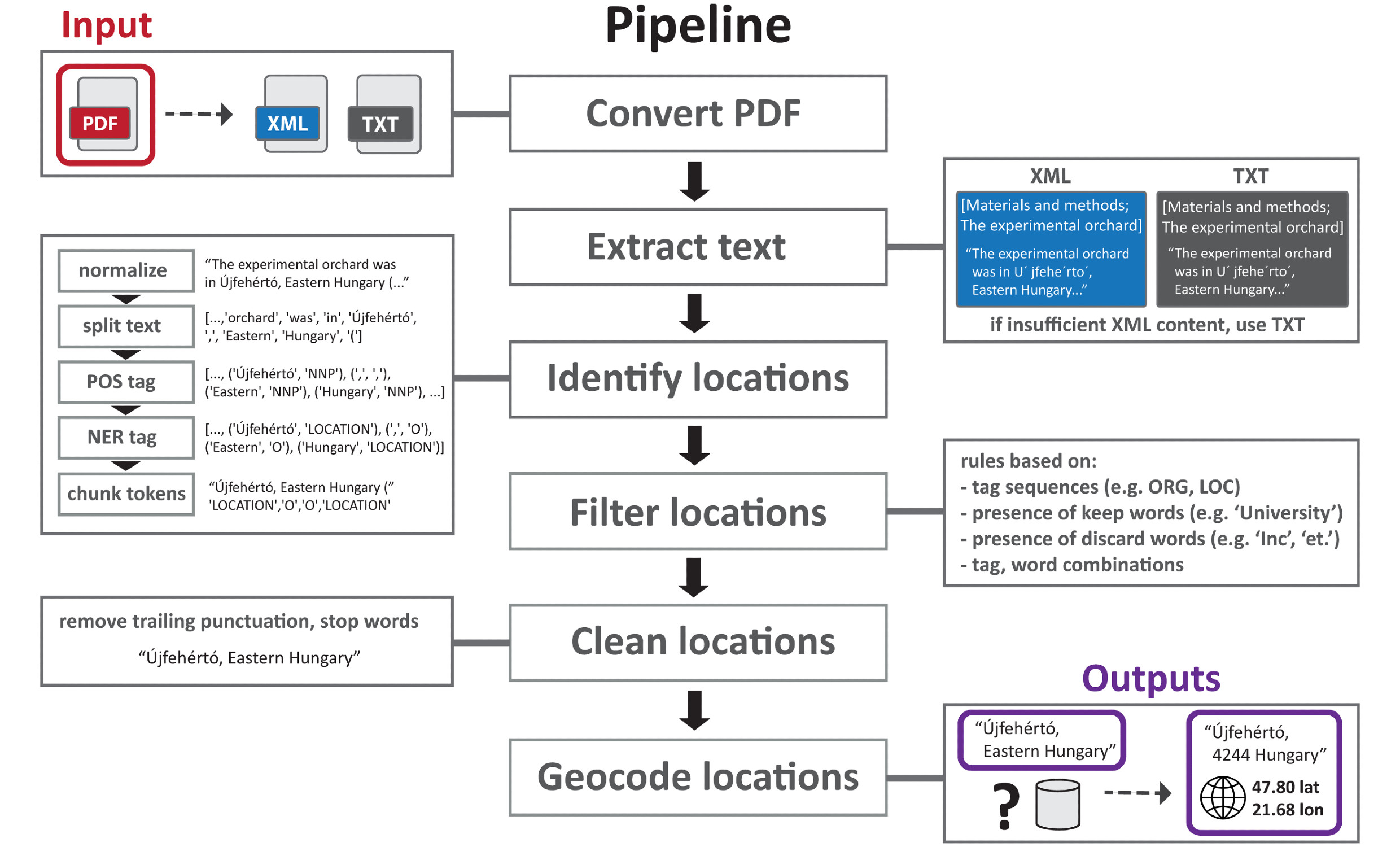Geocomputation | Department of Geography | UZH